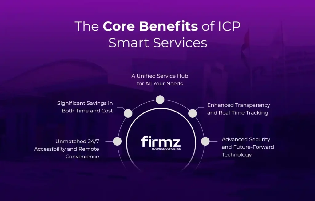 5 Amazing Benefits of ICP Smart Services | Firmz